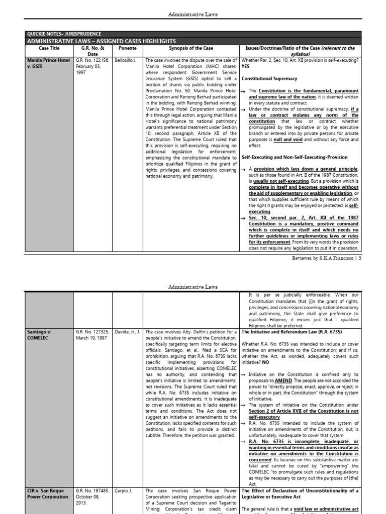 Admin - Case Highlights | PDF | Territorial Waters | Lawsuit
