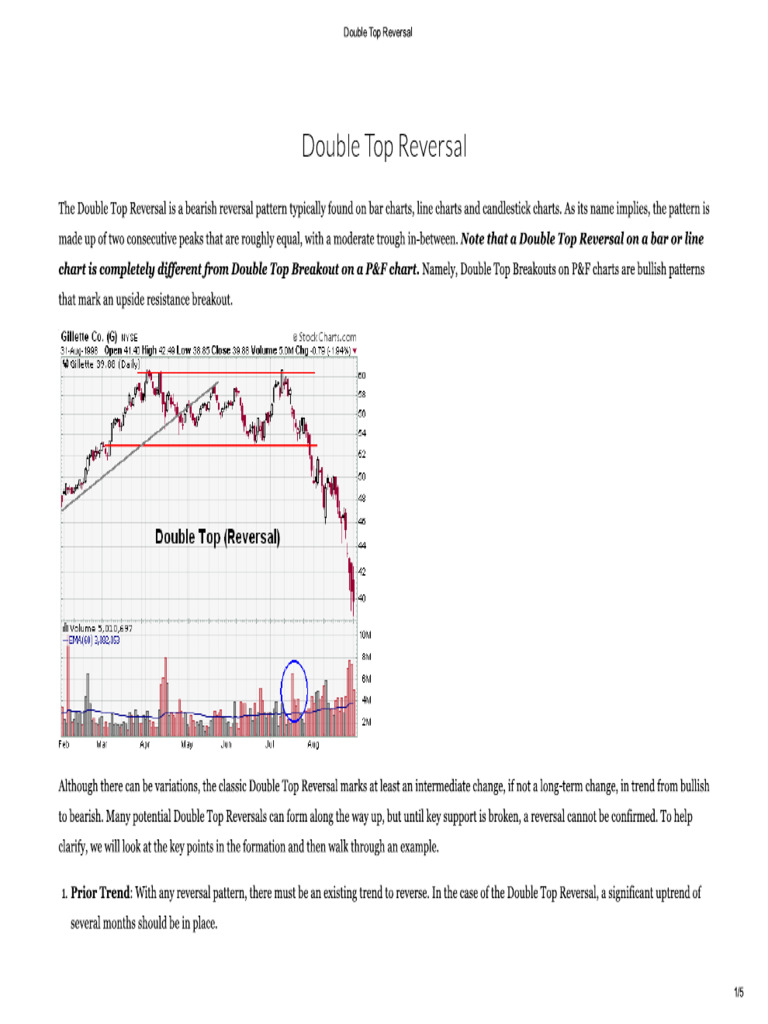 Double Top Reversal | PDF
