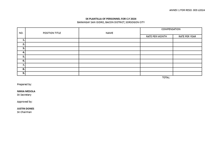 SK Personnel Template 2024 Sorsogon | PDF