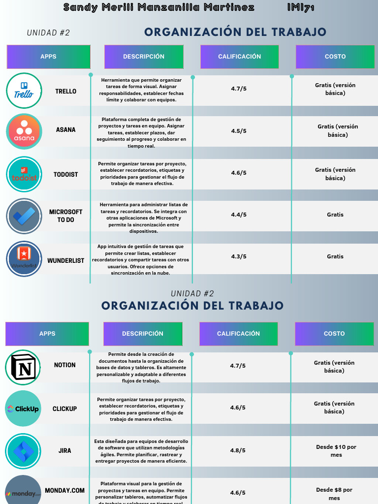 Cuadro Comparativo de Apps Tareas | PDF | Software de la aplicacion | Microsoft