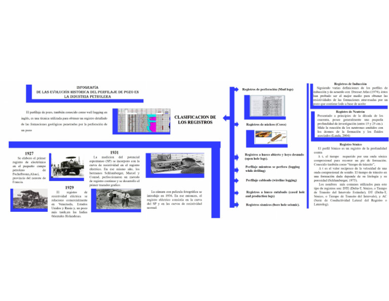 Diviana Infografia | PDF