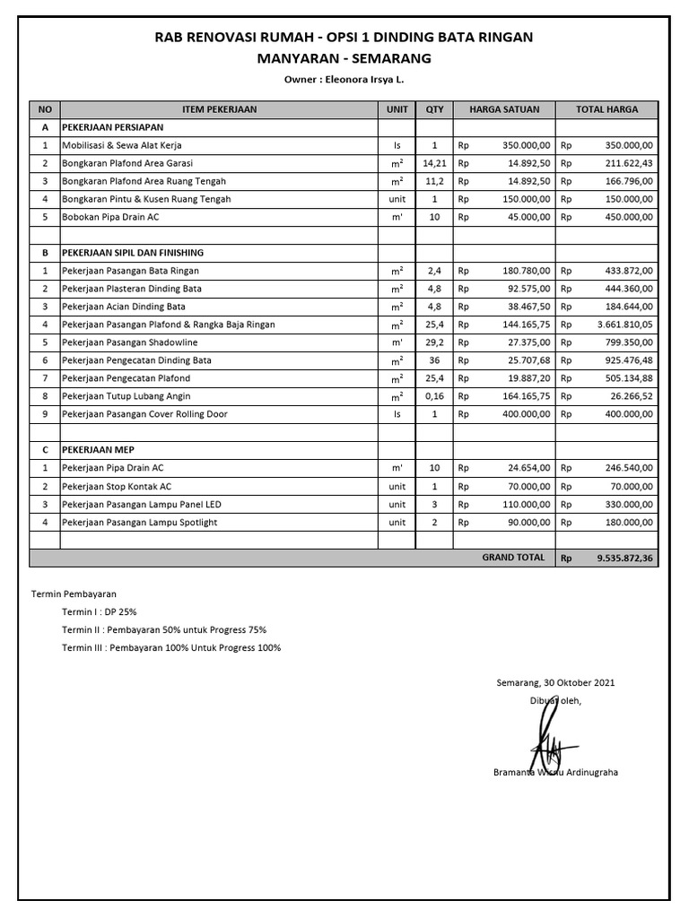 RAB Renovasi Rumah Semarang 2021 | PDF | Griya & Taman