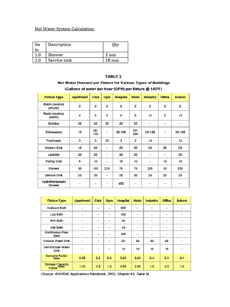 Hot Water System Calculation Guide | PDF | Water Heating | Gallon