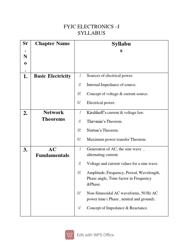 Fyjc Electronics Syllabus | PDF