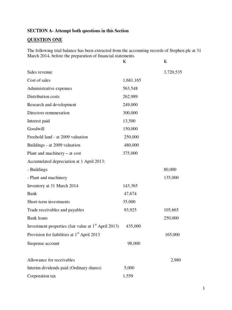 Financial Reporting Questions and Answer | PDF | Book Value | Expense