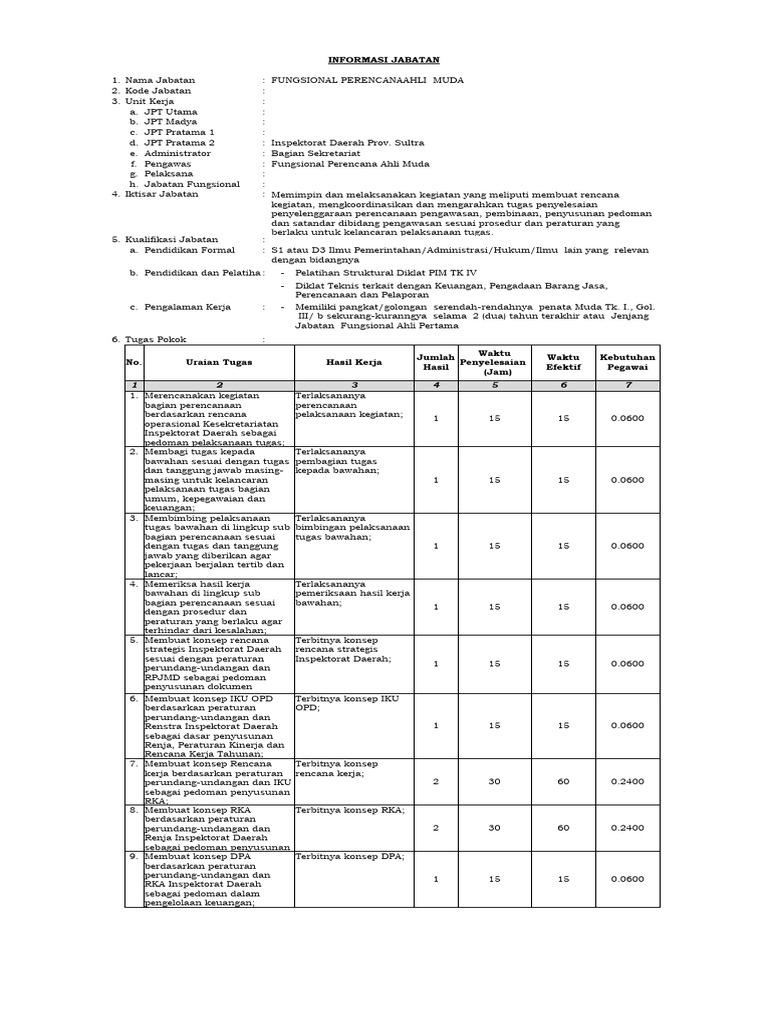 Anjab Fungsional Perencana Muda 202 Final | PDF