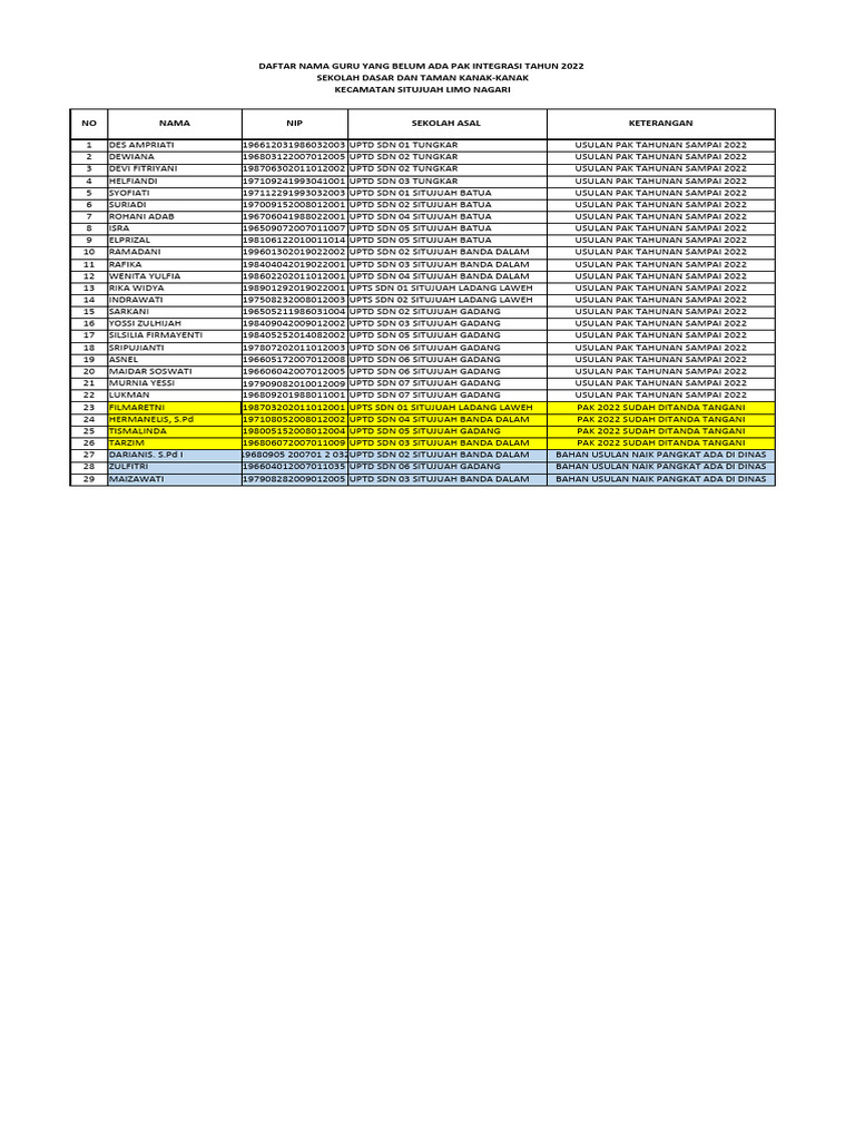 Usulan Pak Integrasi Situjuah-3 | PDF