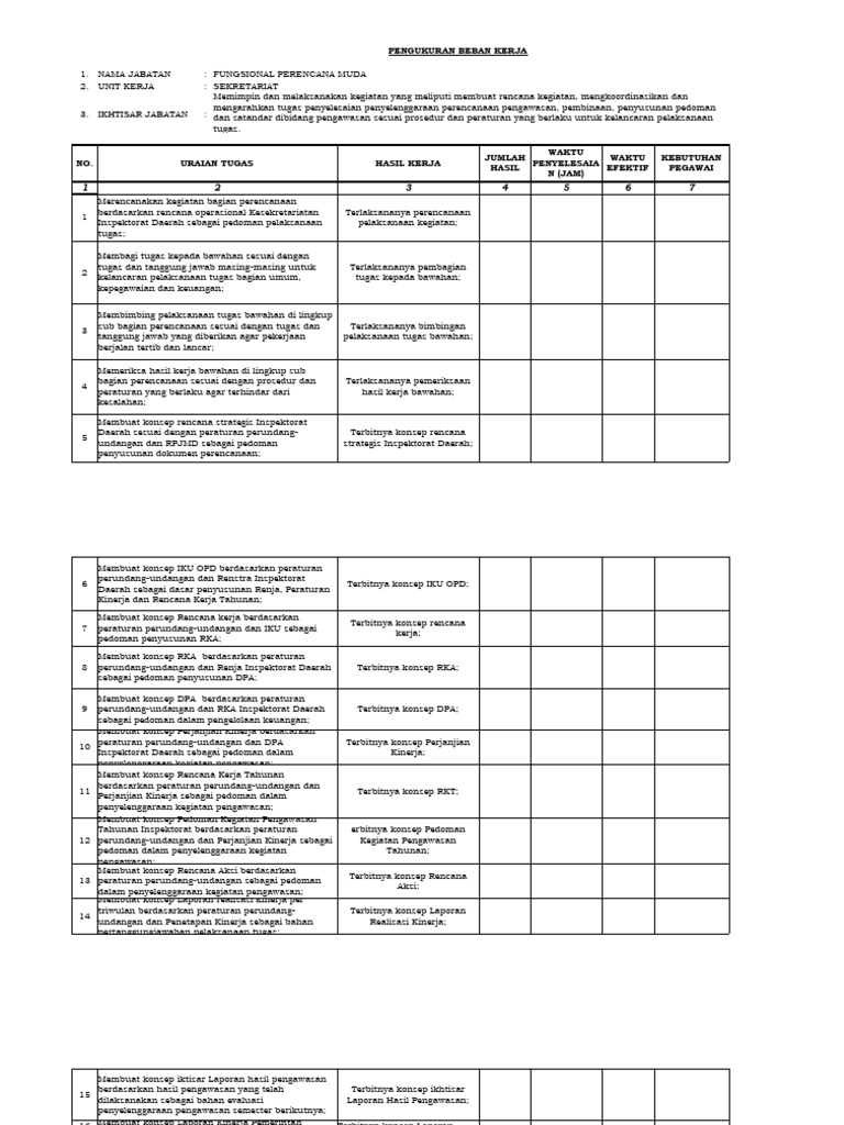 Abk Fungsional Perencana Muda | PDF