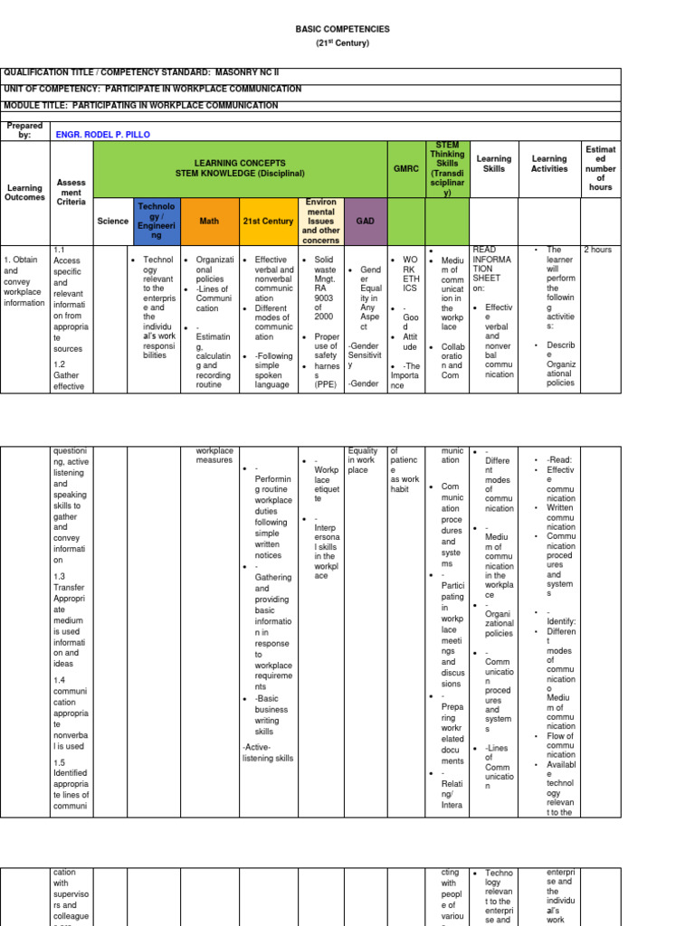 CLM 21st - CLM BASIC | PDF | Learning | Communication