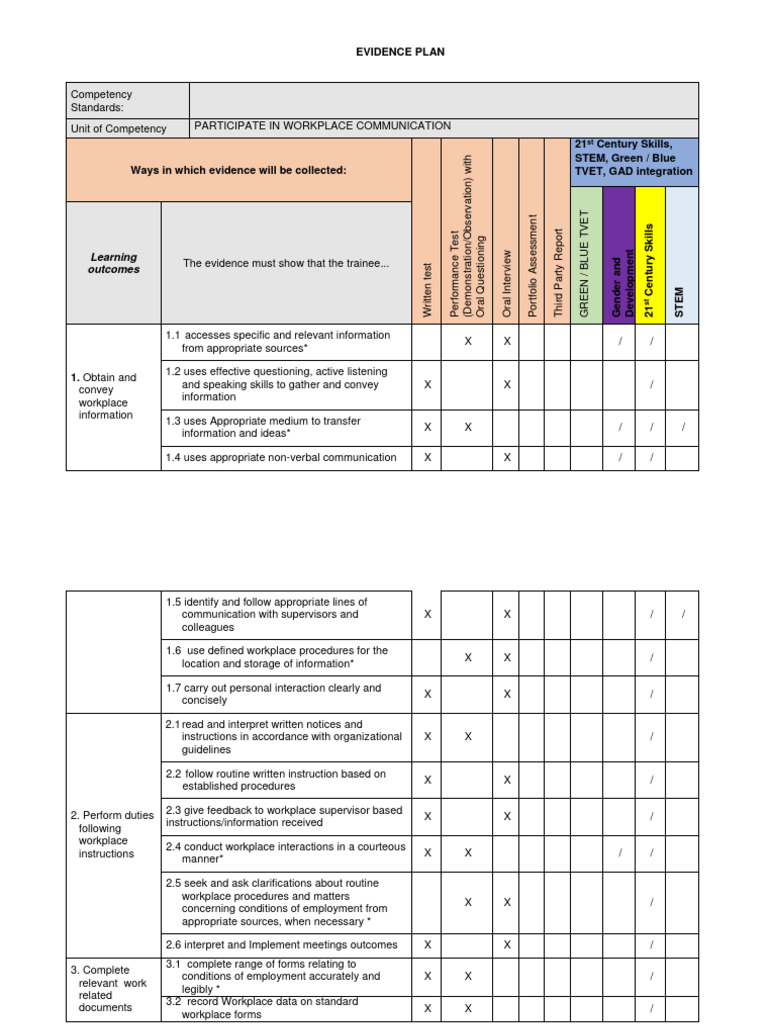 EVIDENCE PLAN BASIC-NC-LEVEL-2 | PDF