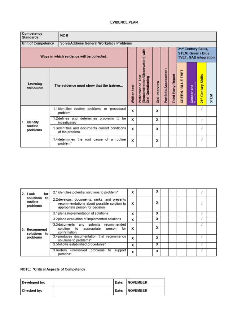 Evidence Plan for Workplace Problem Solving | PDF