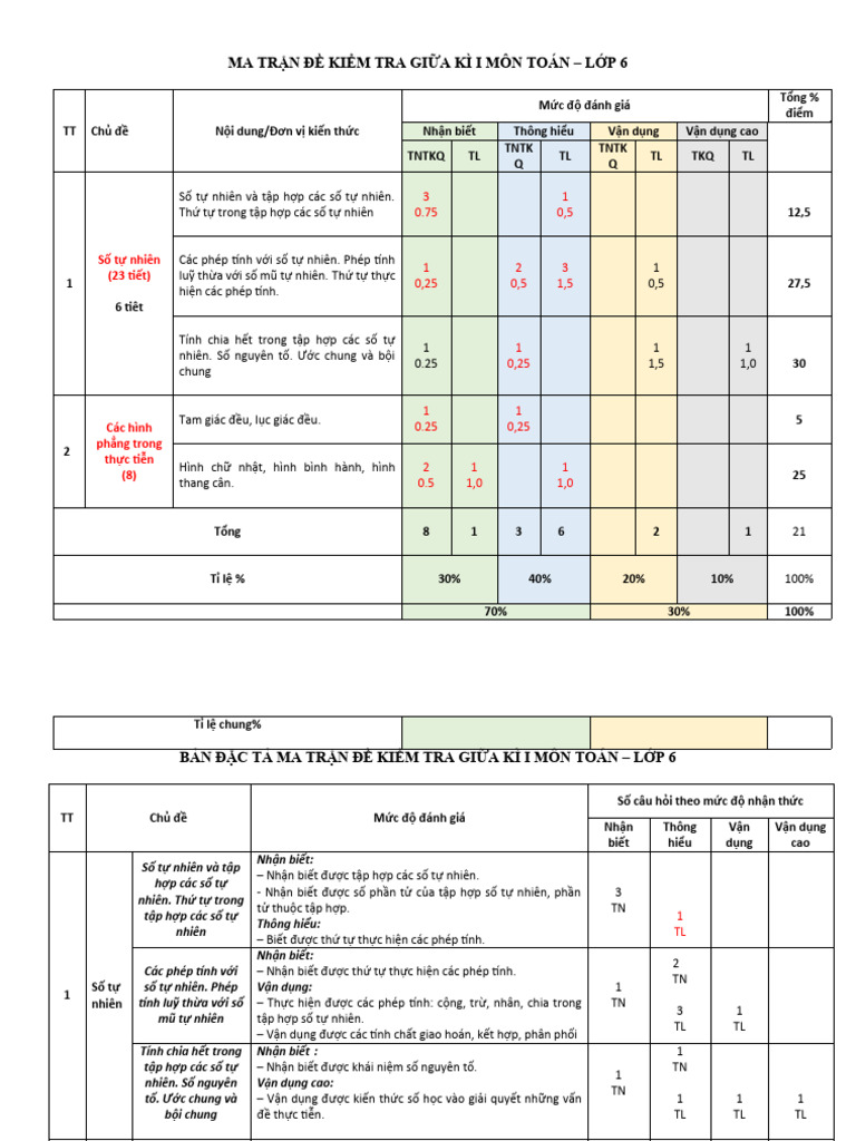 GK1 Toan 6 Mt-De 3 | PDF