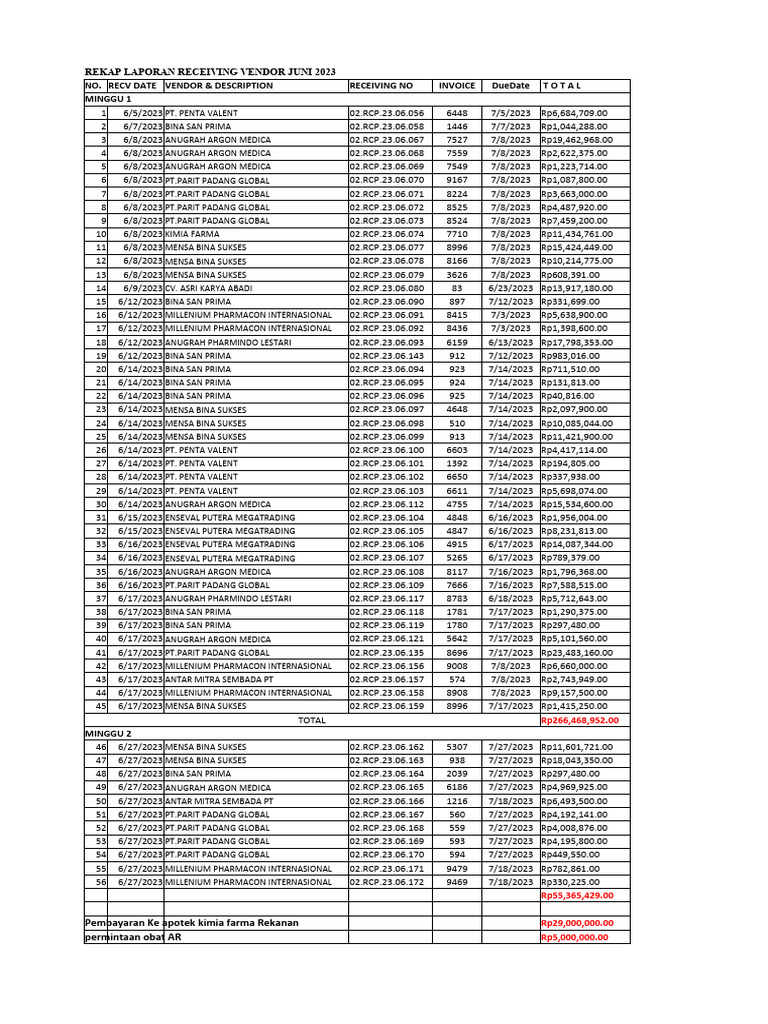 Pembayaran Juni 2023 | PDF