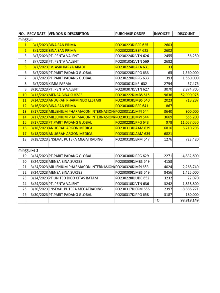 Pembayaran Maret 2023 | PDF | Technology & Engineering