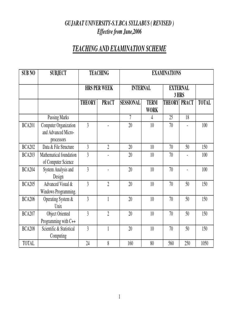 BCA_Second Year (External) Annual Pattern | PDF | Cpu Cache ...