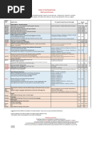 Recomendations of XAXA Committee | PDF | Agriculture | Plantation