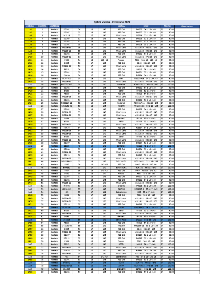 Inventario 2024 | PDF