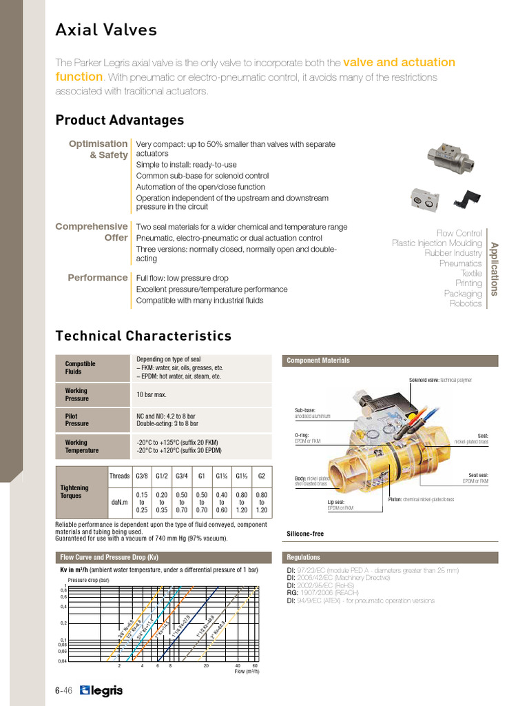 1 Axial-Valves | PDF