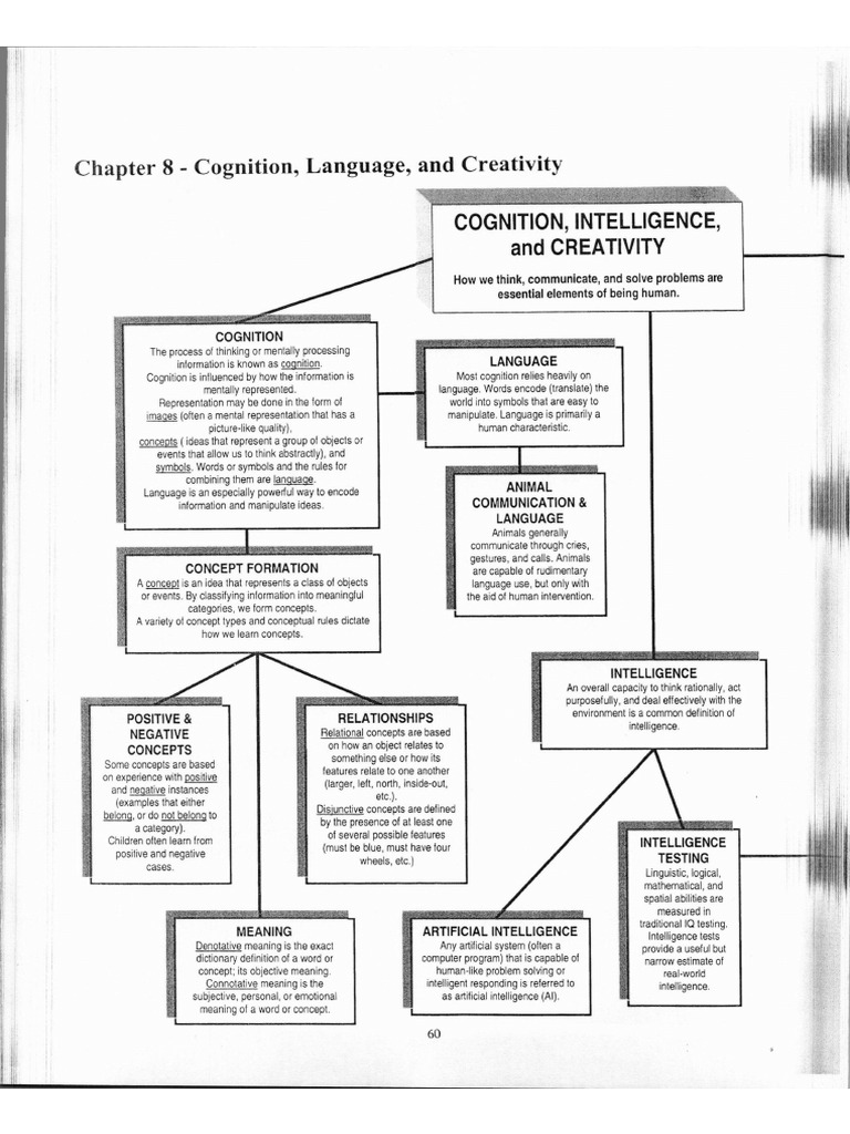 Unit 8 Cognitive Language and Creativity | PDF