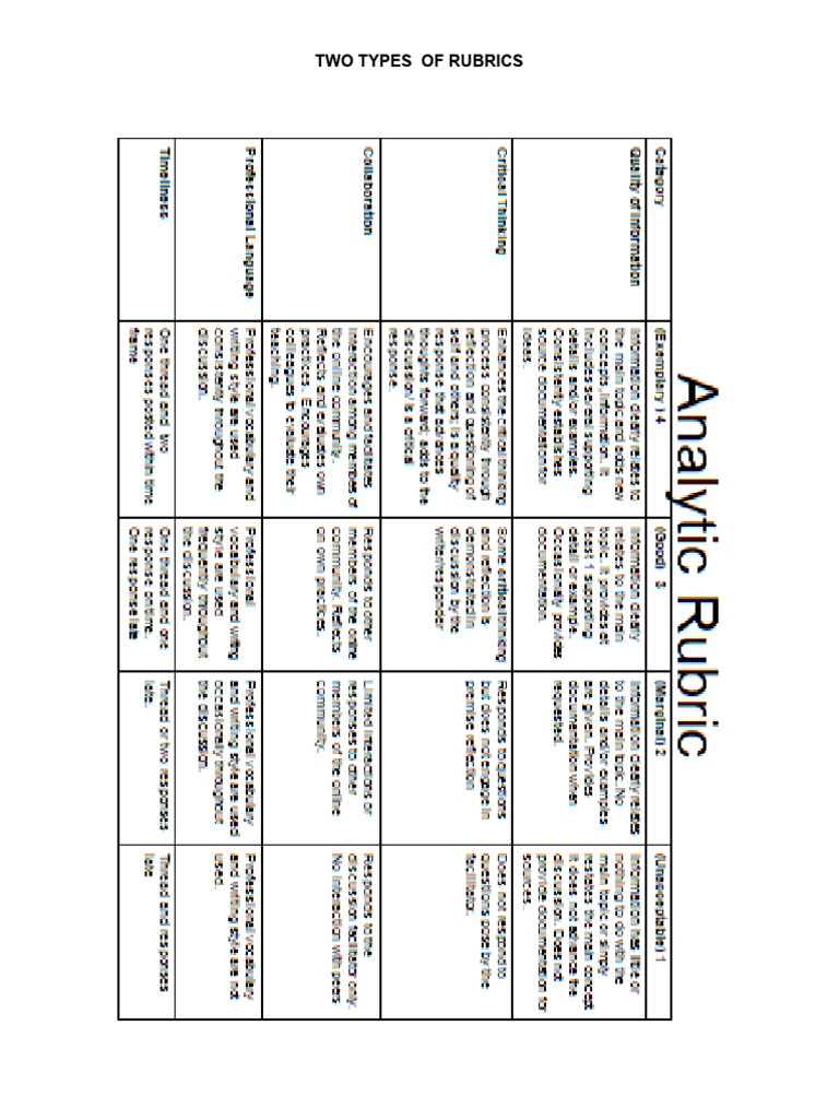 Two-types-of-rubrics | PDF