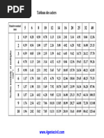 Tableau des sections d'acier | PDF