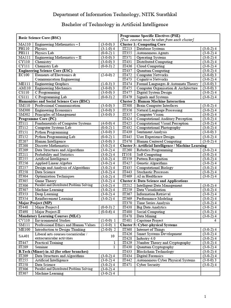 B Tech Ai Syllabus Pdf Statistics Machine Learning