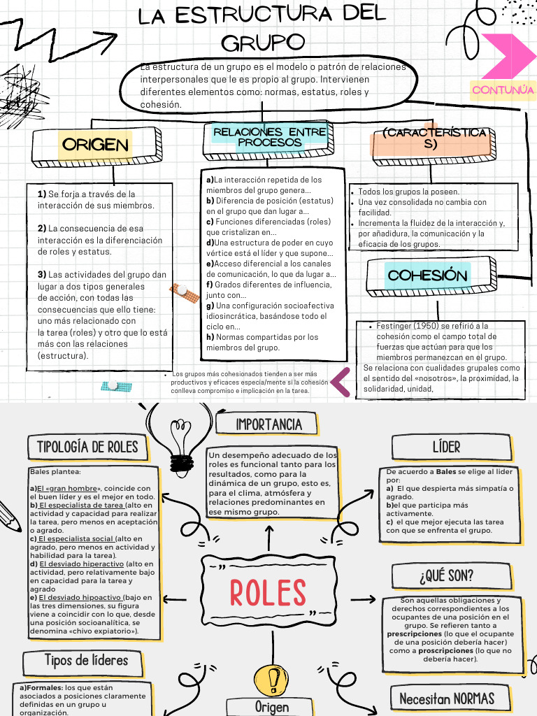 Mapa Conceptual Estructura Del Grupo | PDF