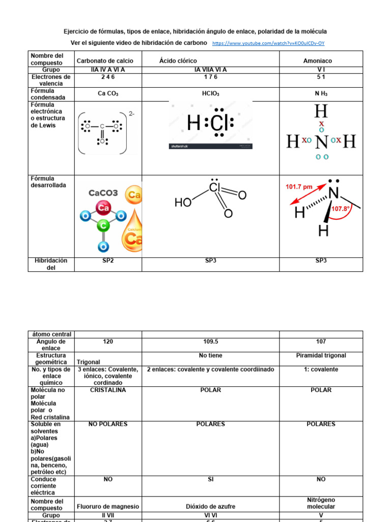 Ejercicio de Formulas Enlaces Polaridad | Descargar gratis PDF | Polaridad química | Enlace químico
