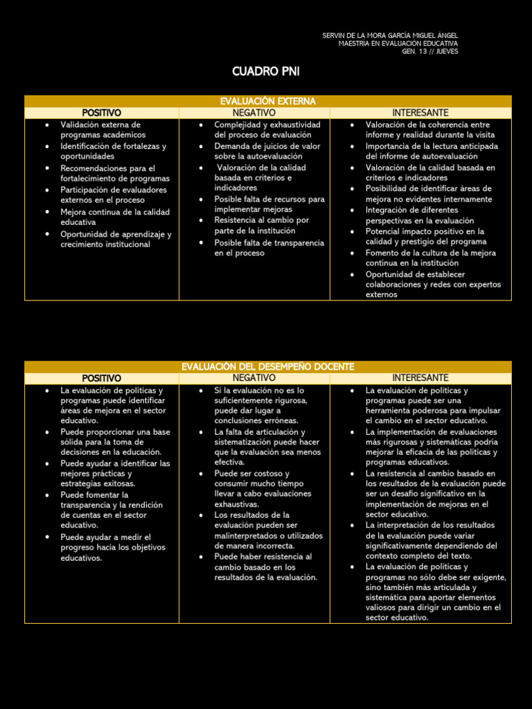 Cuadro Pni | PDF | Evaluación | Cognición