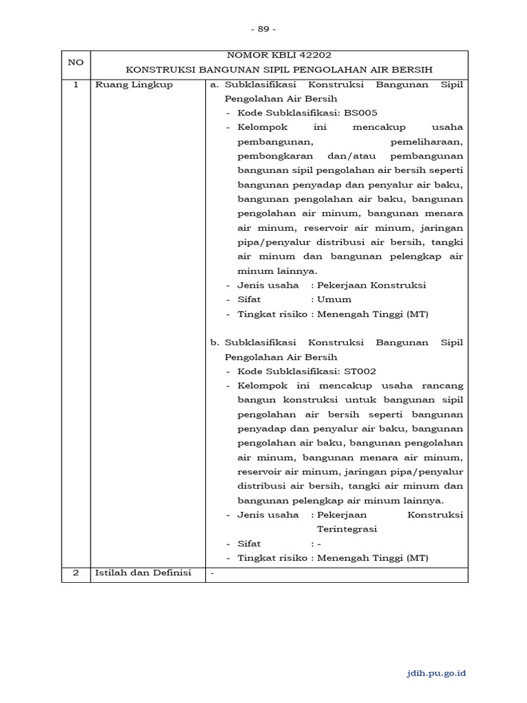 Persyaratan Kbli 42202 - BS005 - Konstruksi Bangunan Sipil Pengolahan Air Bersih | PDF