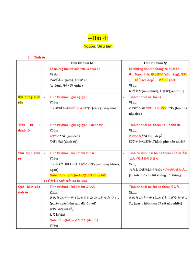 JPD123 - NG Pháp | PDF