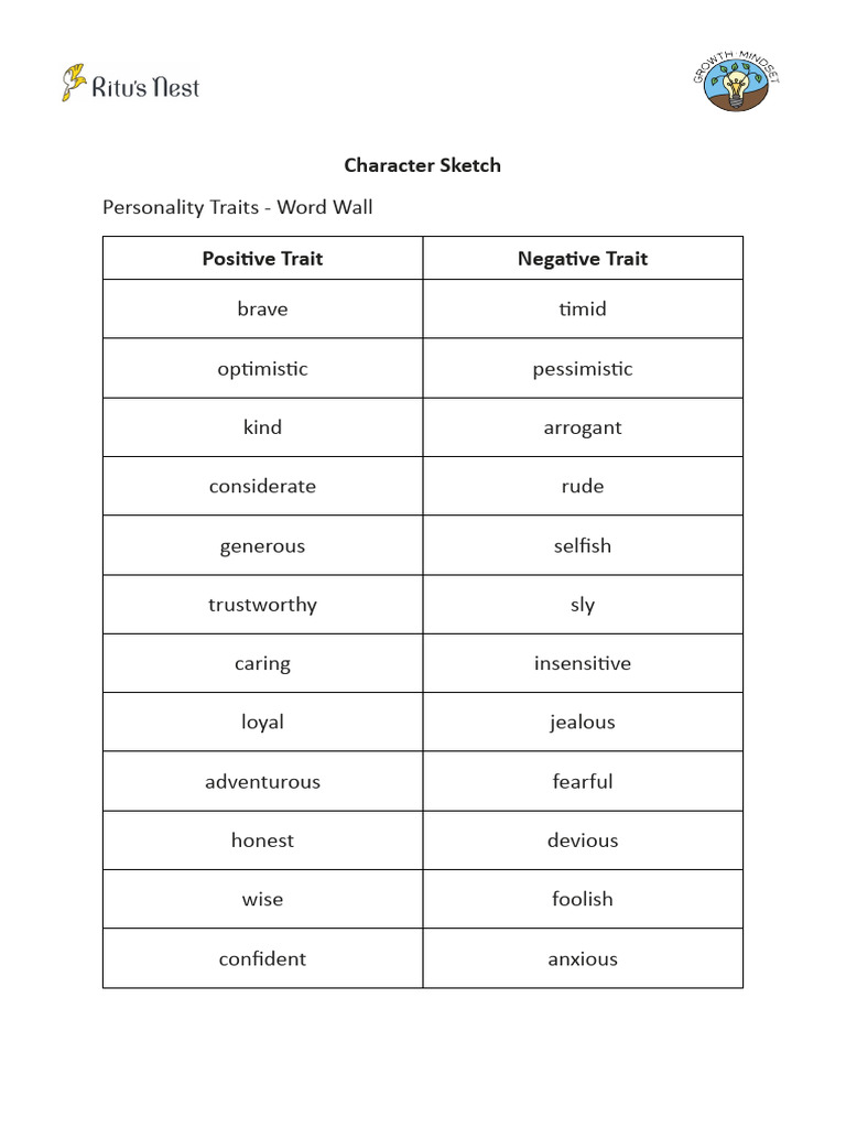 Character Traits Word Wall Guide | PDF