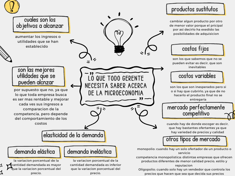 Lo Que Todo Gerente Debe Saber Sobre Microeconomia | PDF | Oferta y demanda | Monopolio
