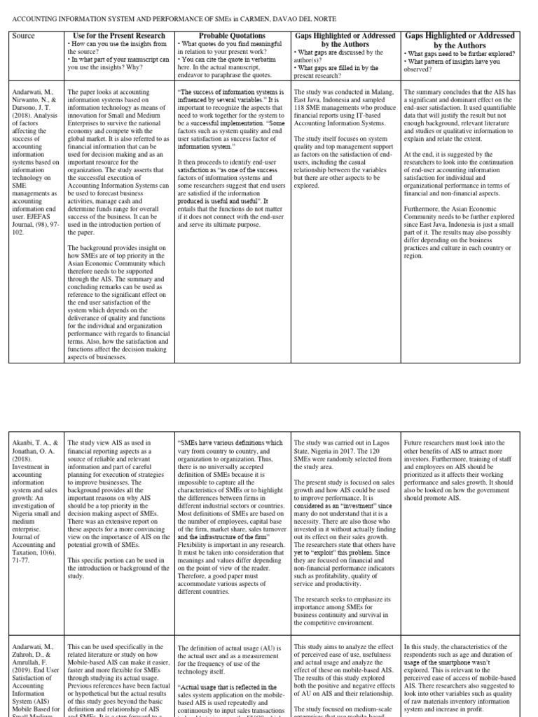 RRL Matrix | Download Free PDF | Small And Medium Sized Enterprises ...