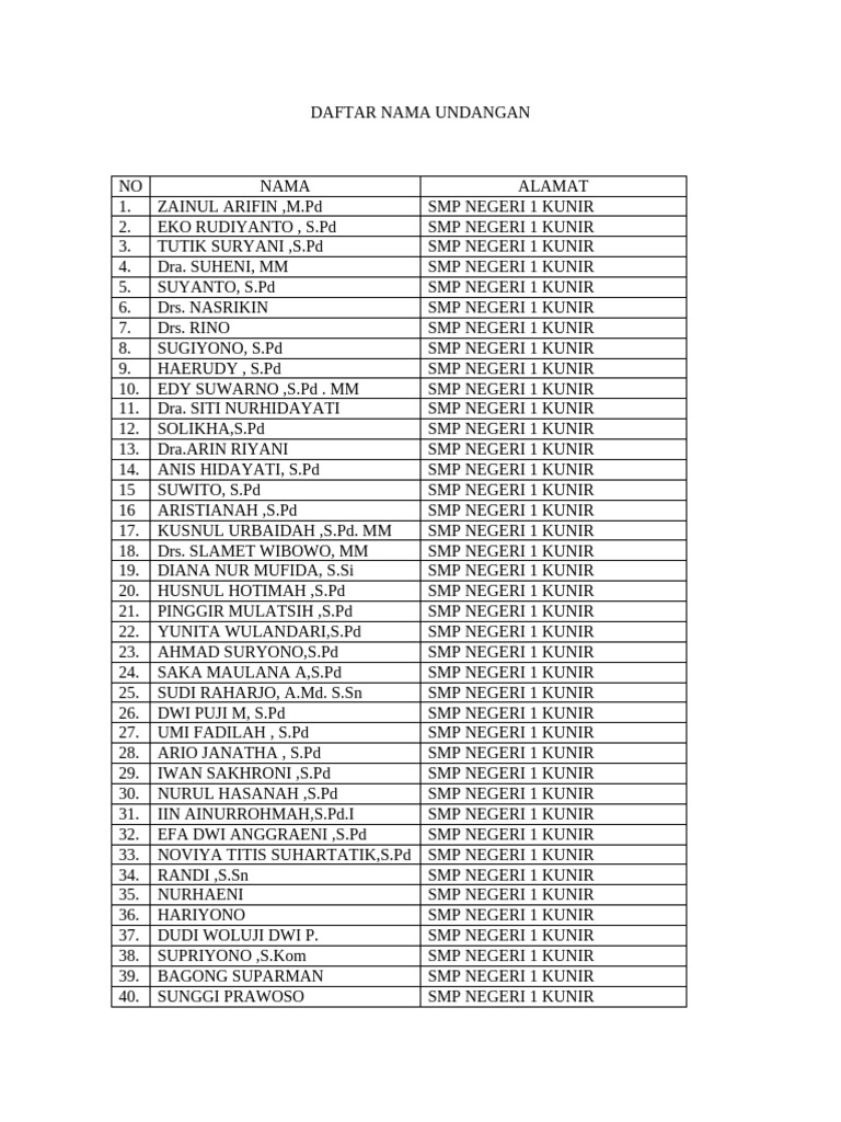 Daftar Nama Undangan | PDF