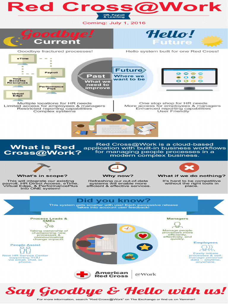 MT - RedCross@Work - Hello Goodbye Infographic | PDF