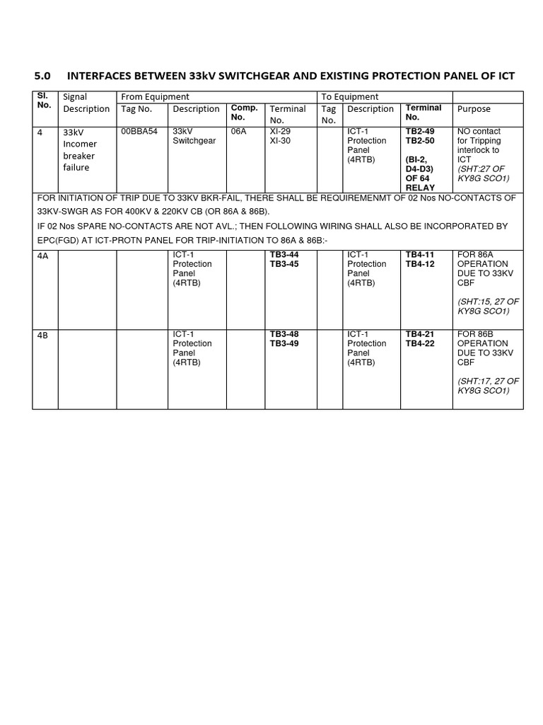33kV Switchgear Protection Panel Interface | PDF | Equipment ...