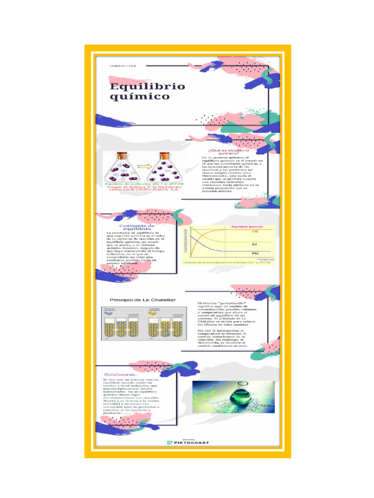 Infografia de Quimica | PDF