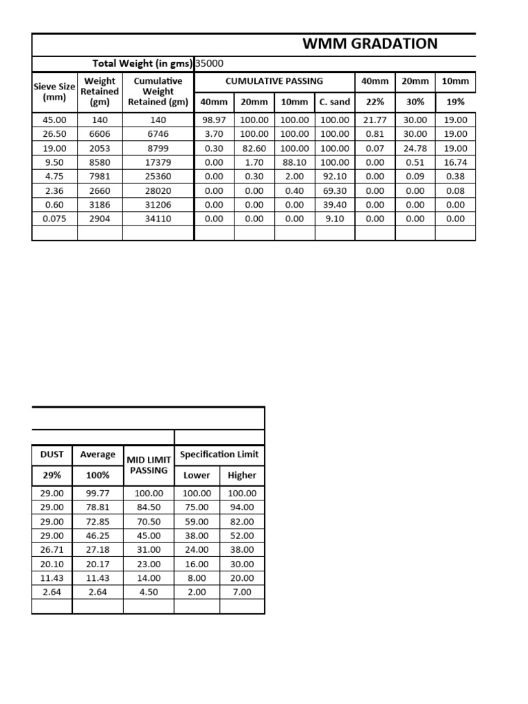 WMM Gradation-1 | PDF