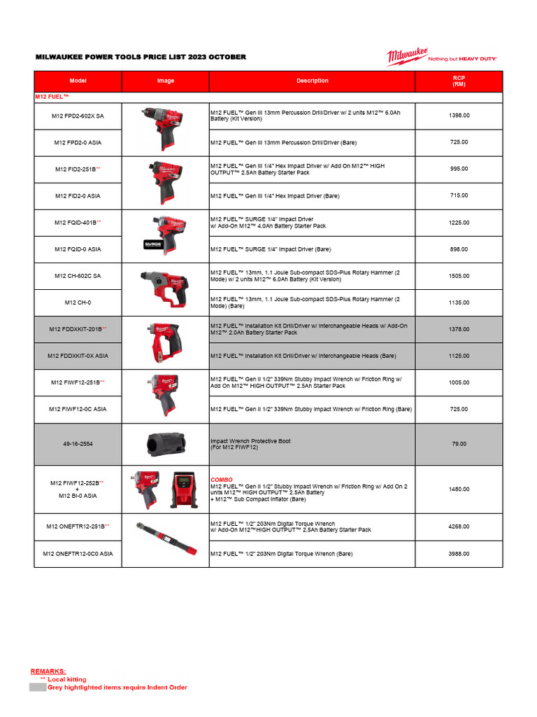 Open 2023 October Full Price List Milwaukee Power Tools - SHOWROOM ...