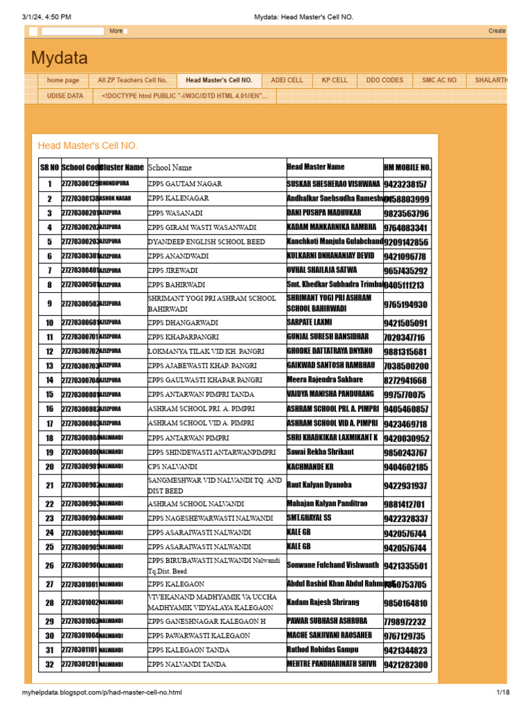 Mydata - Head Master's Cell NO | PDF