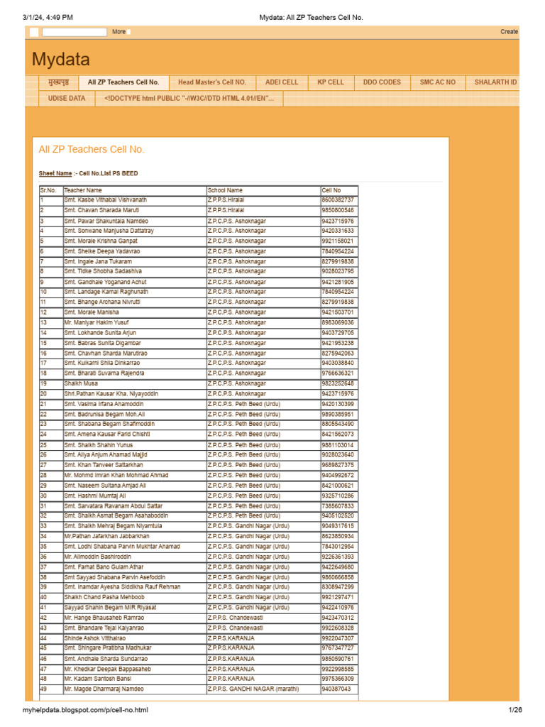 Mydata - All ZP Teachers Cell No | PDF