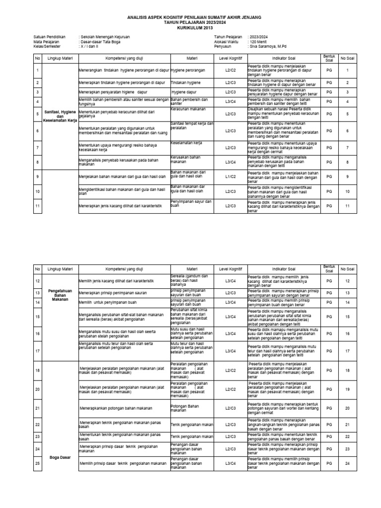 INDIKATOR PSAJ Dasar Boga | PDF