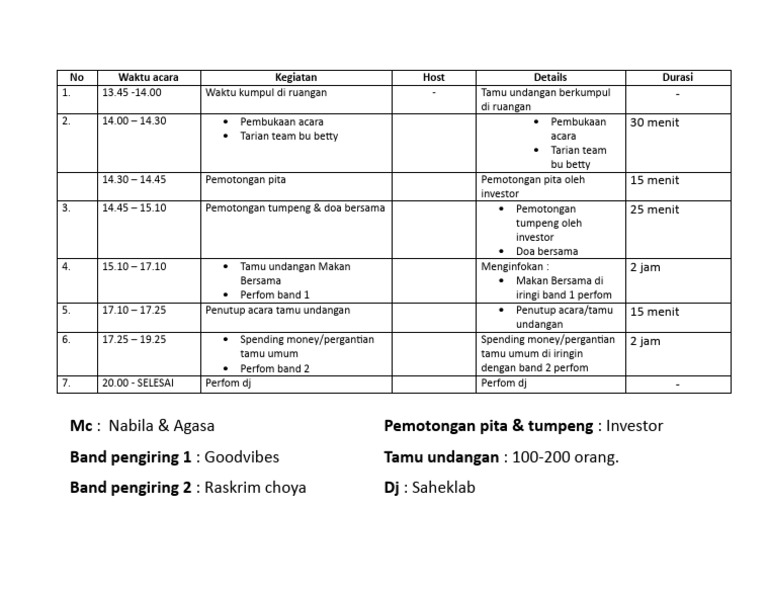 Rundown Landscape | PDF