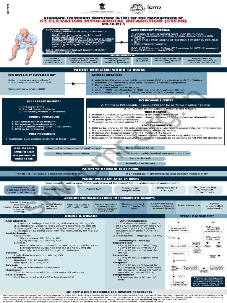 Cardiology_STEMI | PDF | Myocardial Infarction | Percutaneous Coronary Intervention