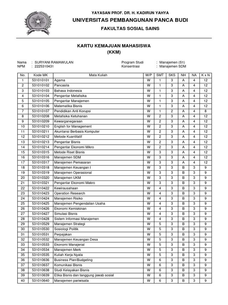 KKM Suryani Ramawulan | PDF