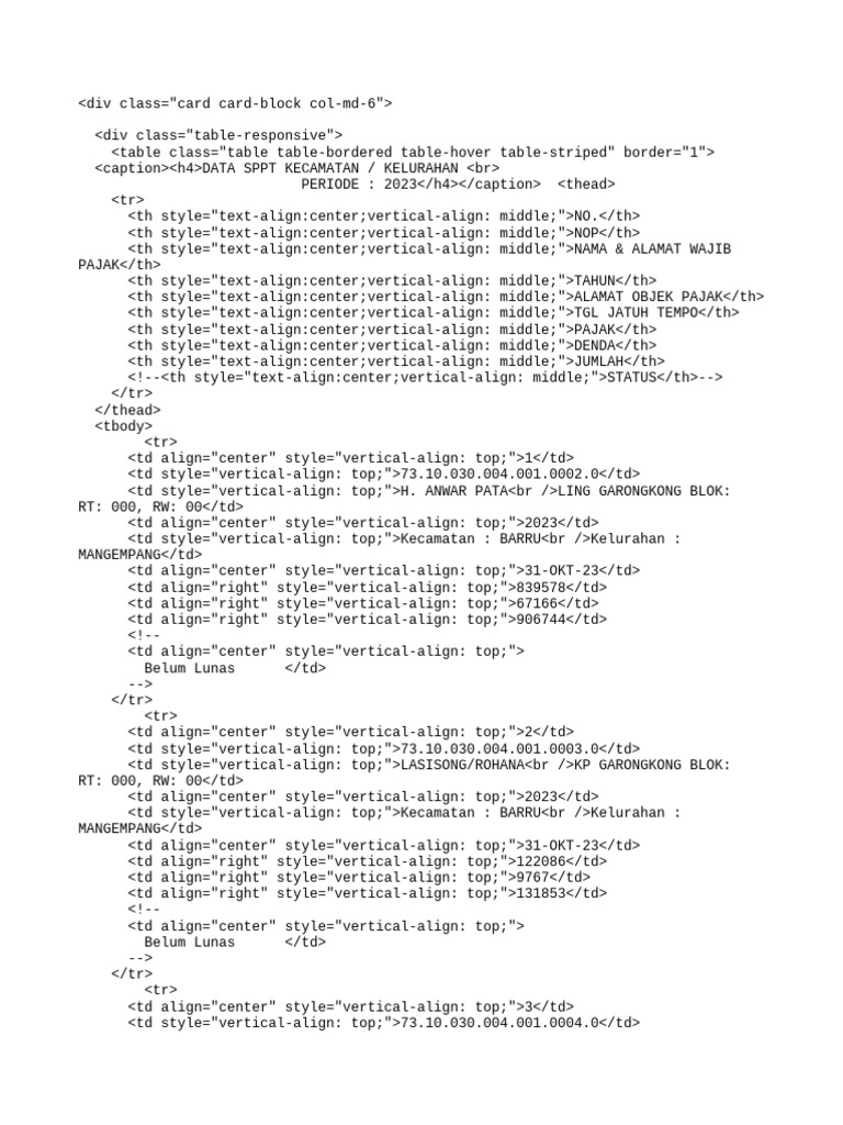 Data SPPT Kec Kel | PDF