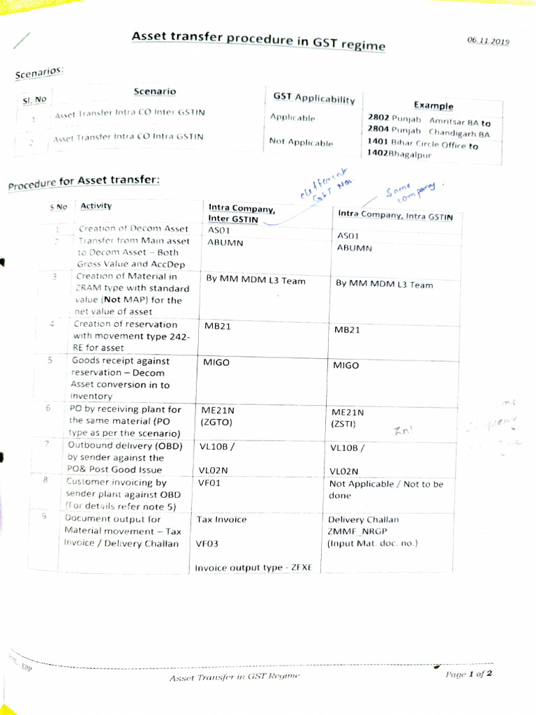Asset Transfer Procedure 1 | PDF