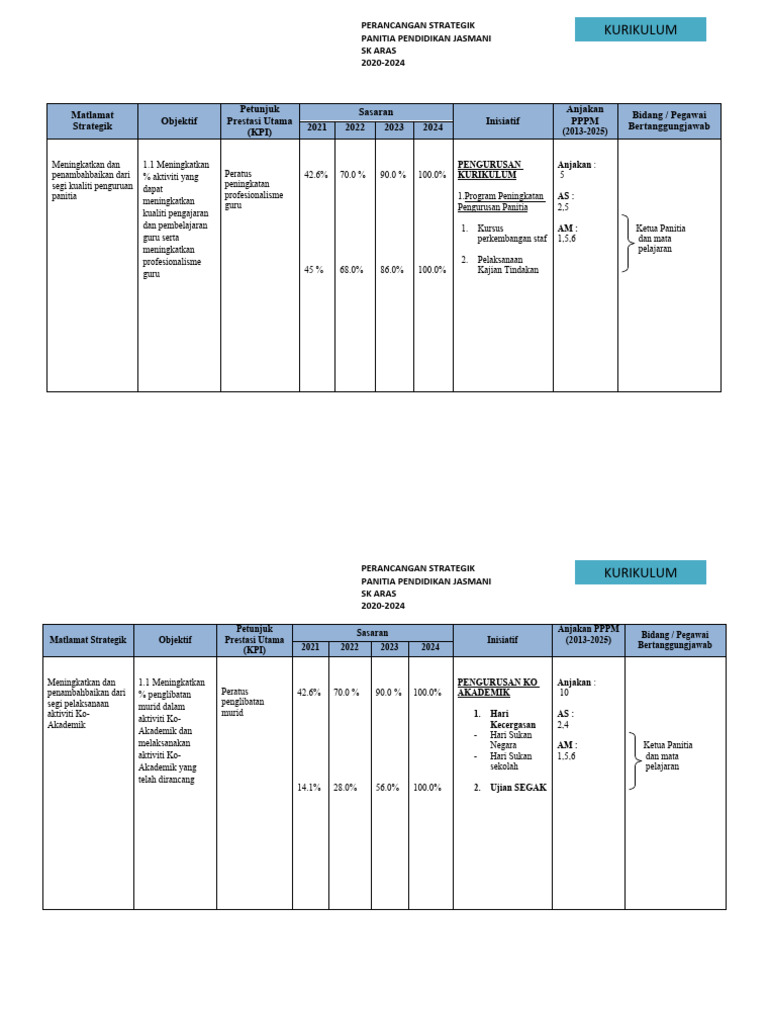 Pelan Strategik Pj 2024 Pdf