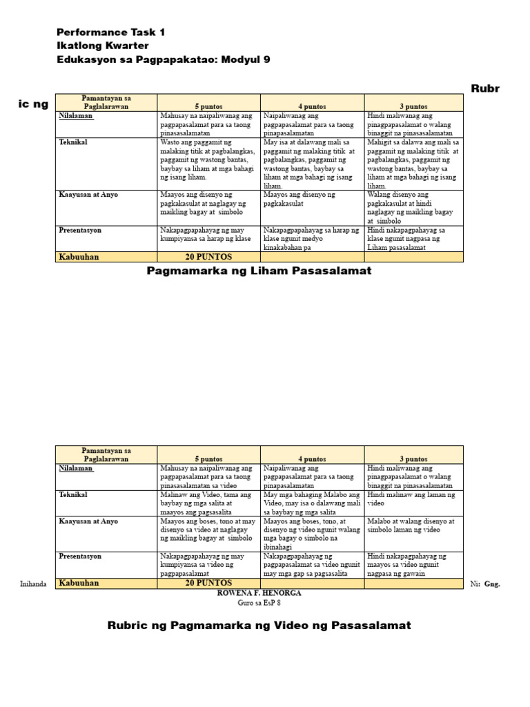 Rubrik sa Liham Pasasalamat | PDF